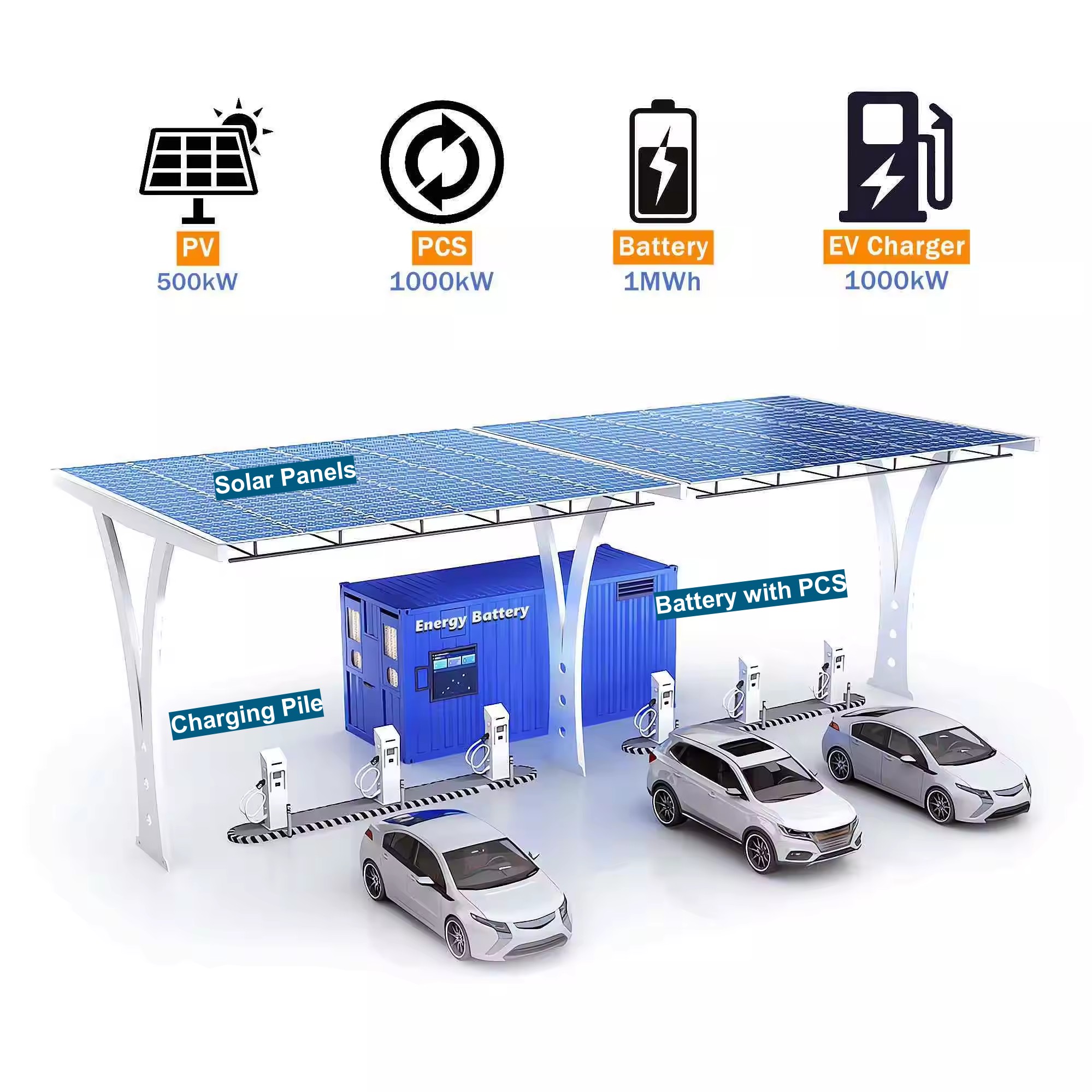 Expressway and Public Charging Station with Solar System Solution - JUBILEE