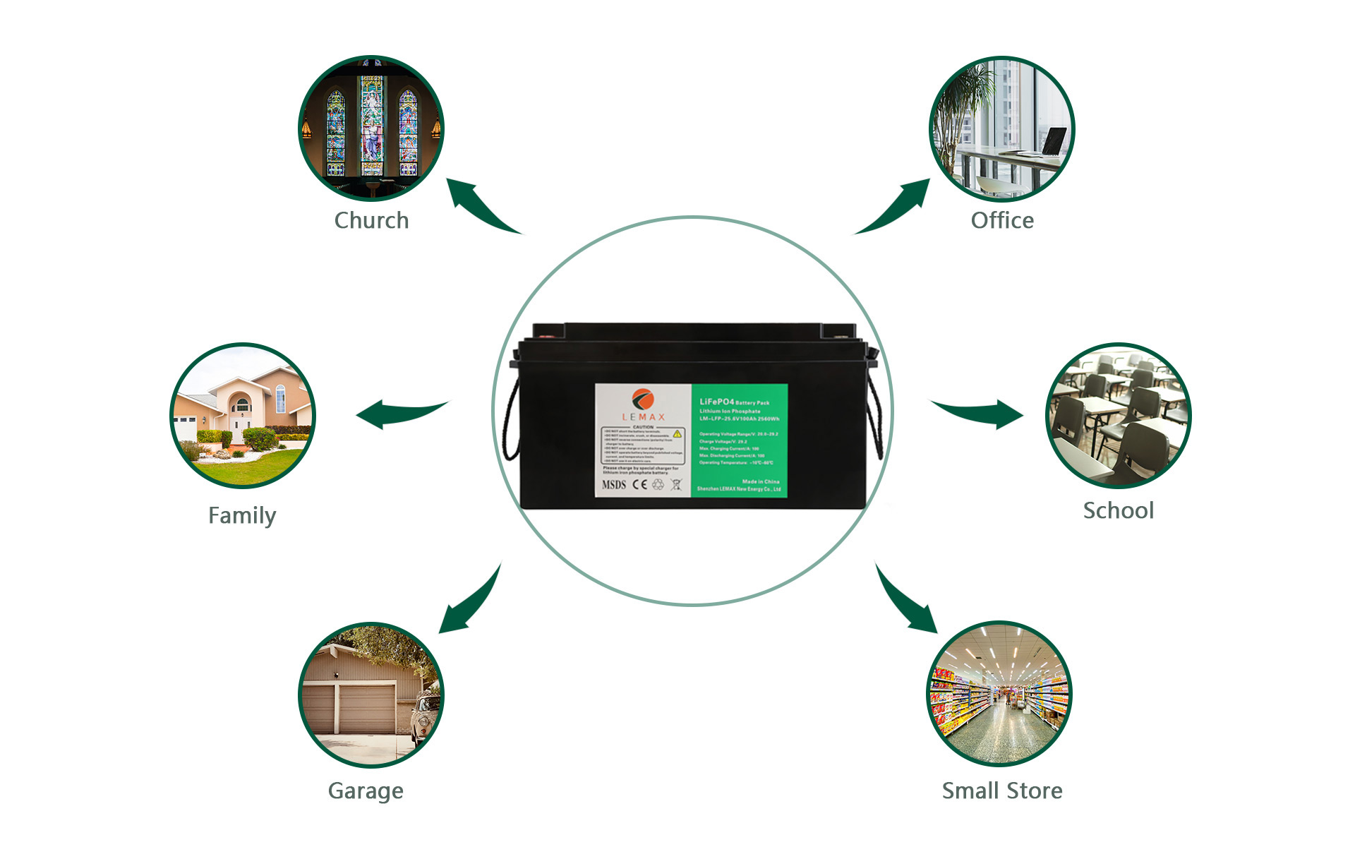 2.5kWh Lithium Battery LM-LFP-25.6V100Ah - LEMAX