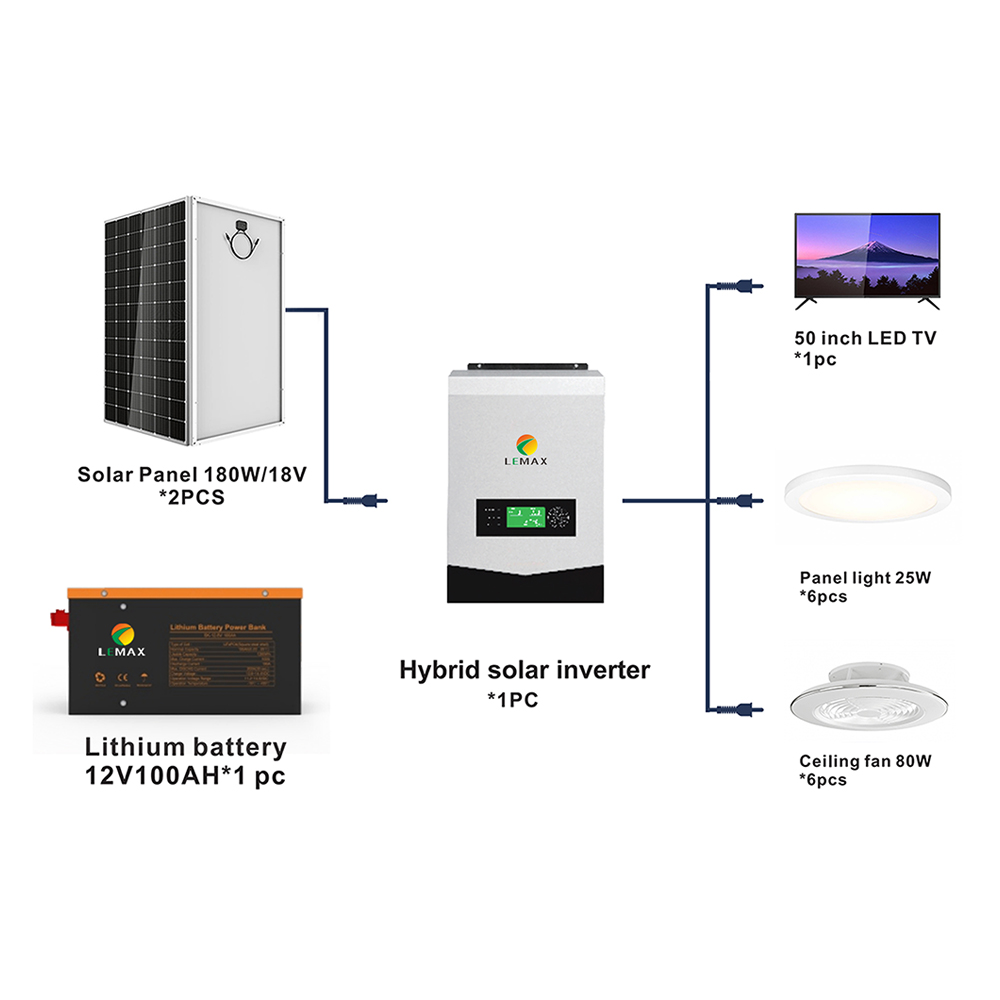 Essential Components of Solar Power Generation System - LEMAX New Energy