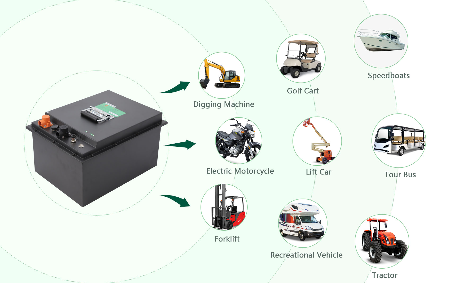 The Revolutionary Motive Power Battery - LEMAX New Energy