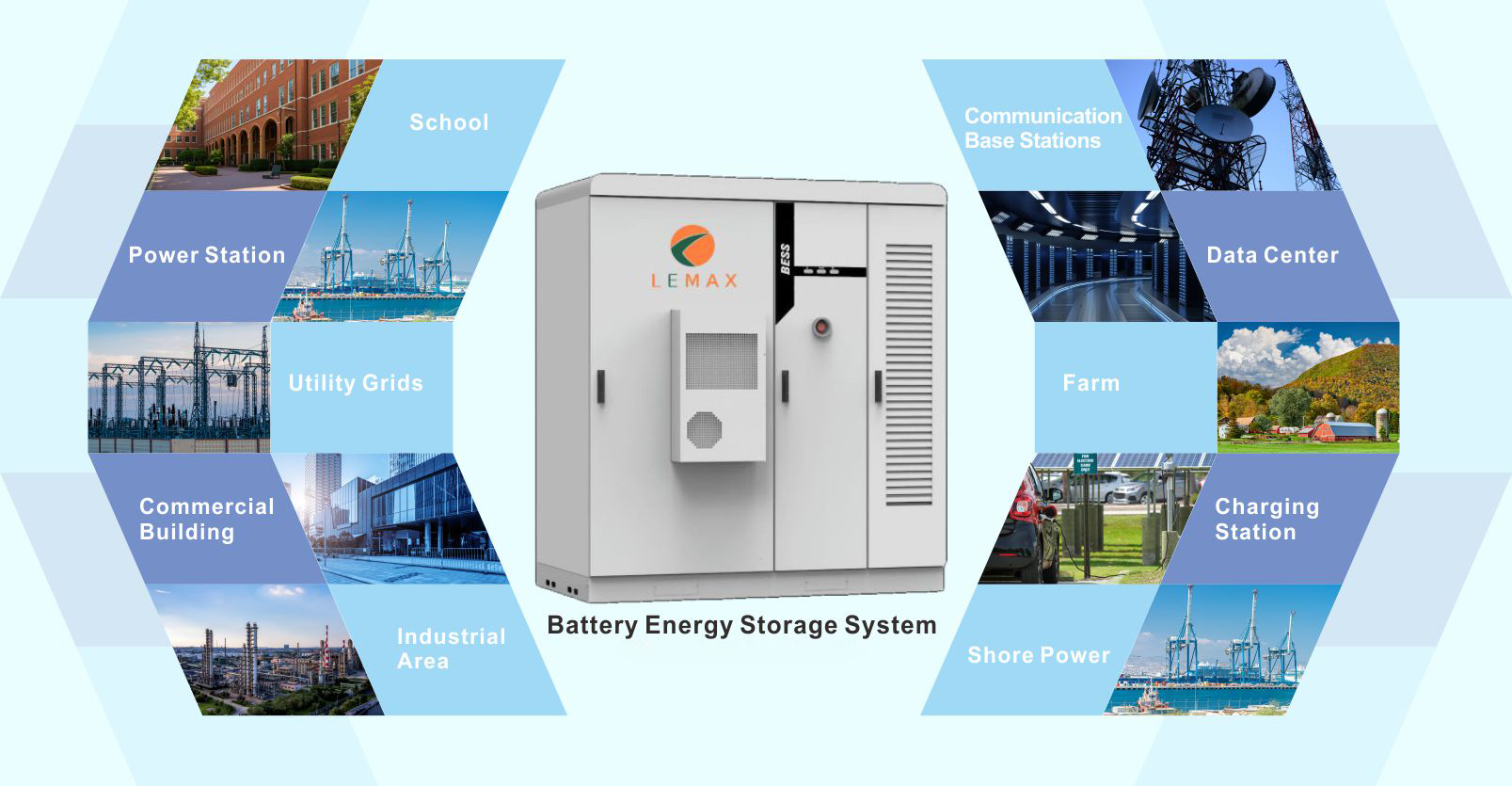 LEMAX New Energy Lithium Battery Supplier And Manufacturer
