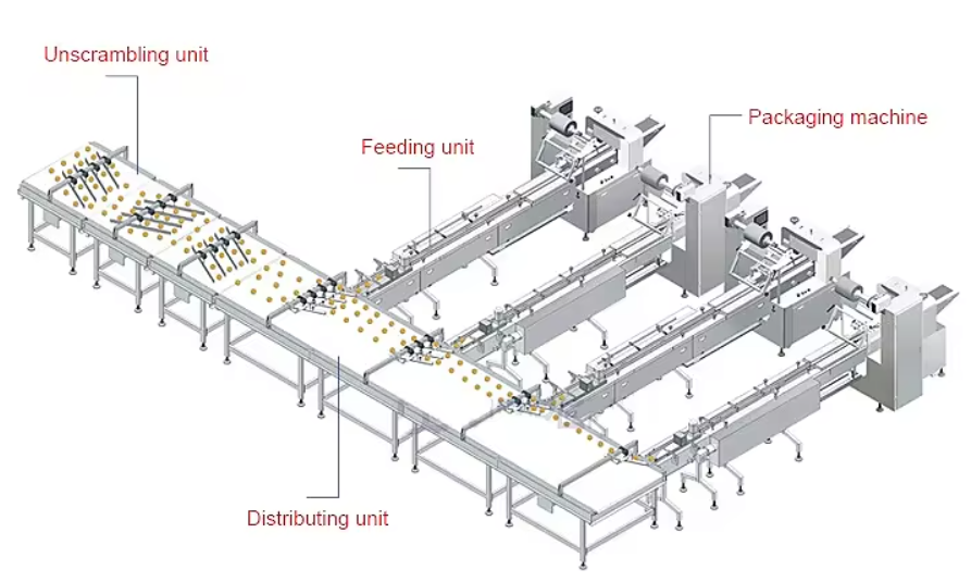 Automatic Candy Sorter Feeding Machine - Techflow Pack