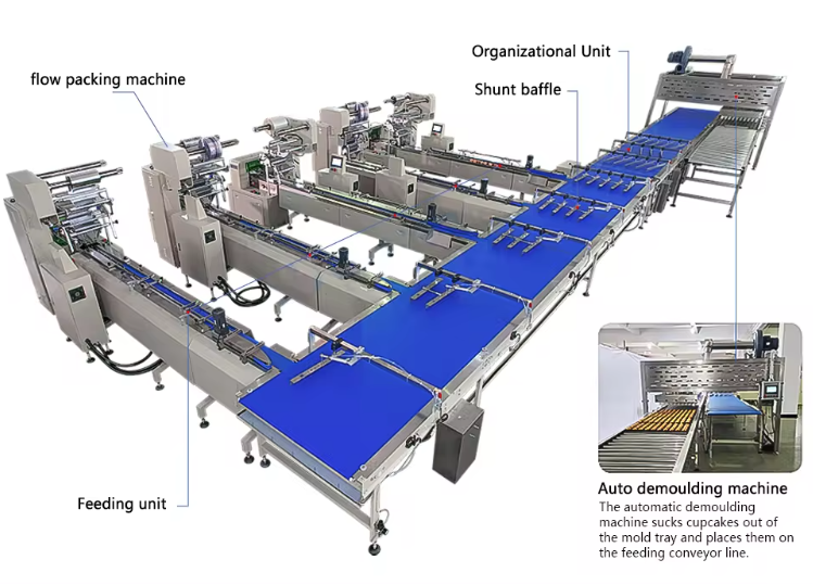 Automatic Candy Sorter Feeding Machine - Techflow Pack