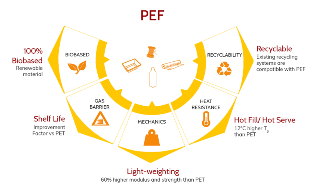 Botellas de jugo reciclables PEF