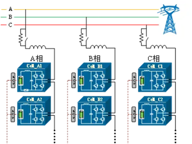 FGI Technology Sharing: a Semi-physical Simulation Modeling and ...