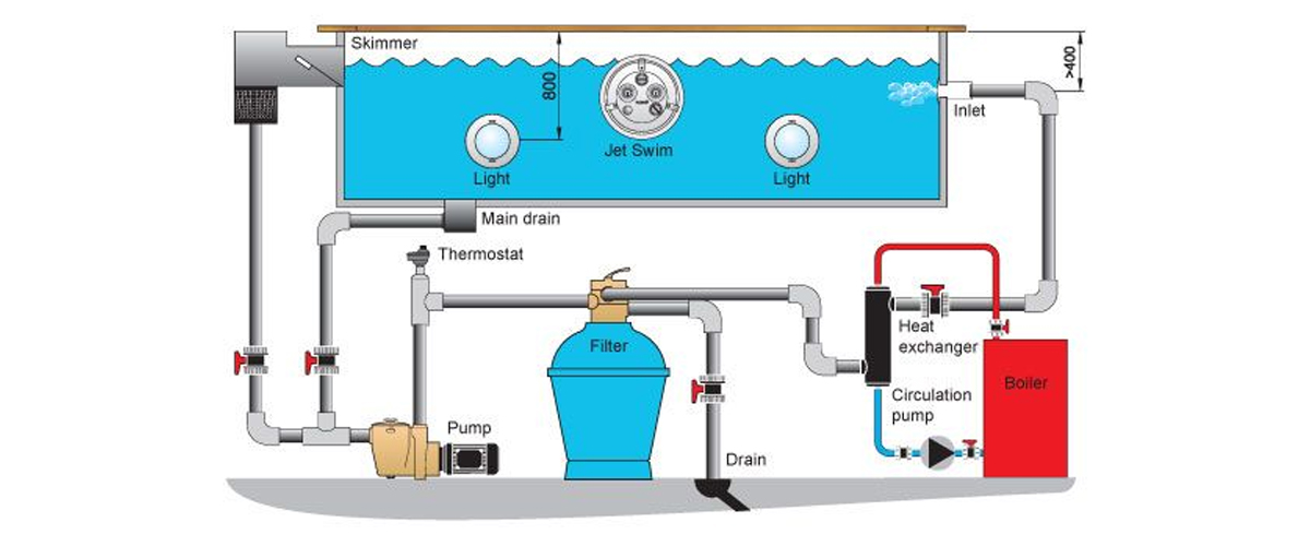 Introduction to the Swimming Pool Water Treatment Process