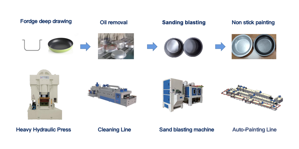 Auto Cookware Utensils Production Line Solution