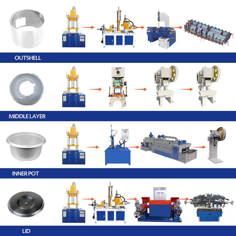 Full-Automatic Rice Cooker Line for Customized Solutions | Youngmax