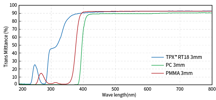 Have You Heard of TPX Material? | JSJM