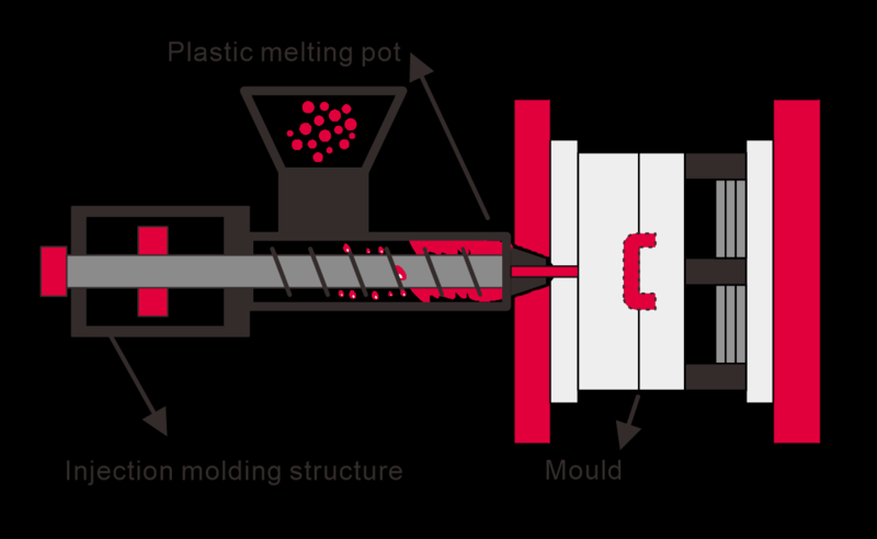INTRODUCTION OF INJECTION MOLDING PROCESS WITH THREE POINTS INFLUENCING ...