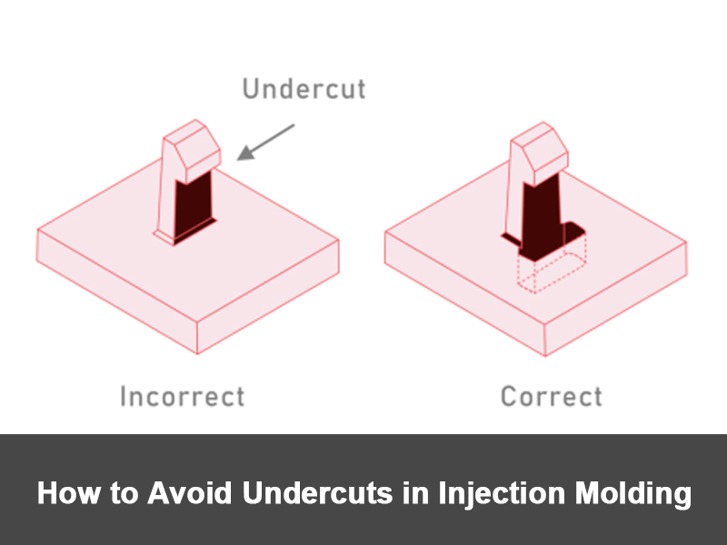 How to Avoid Undercuts in Injection Molding? | JSJM