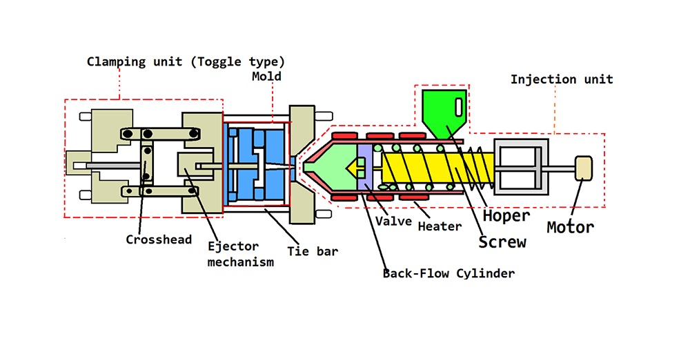 Moulage par injection vs. Extrusion: une comparaison complète | JSJM