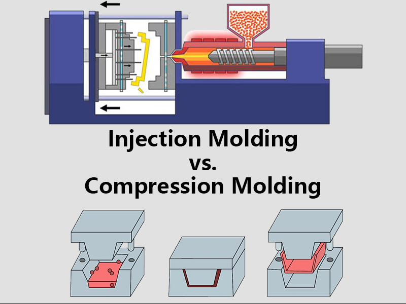 Injection Molding Vs. Compression Molding: a Comprehensive Comparison ...