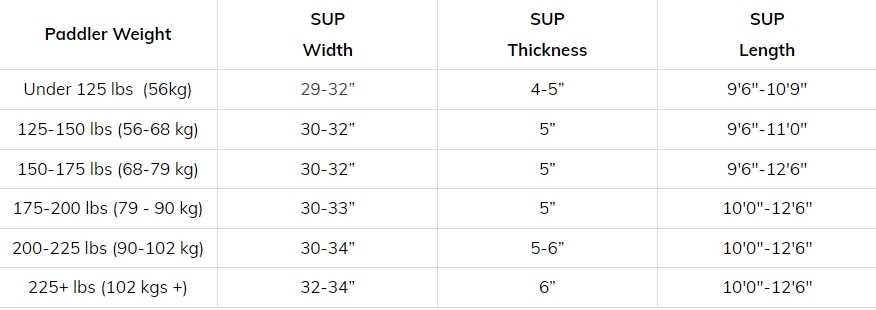 What Size SUP Board Is Right for You? - Cheetahwheel