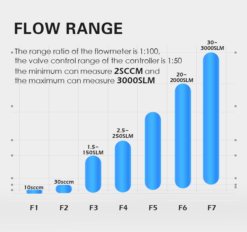 Buyflow Meters - Gn Flow Meter