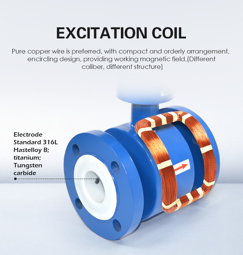Bulk Flow Meters Price List - Gn Flow Meter
