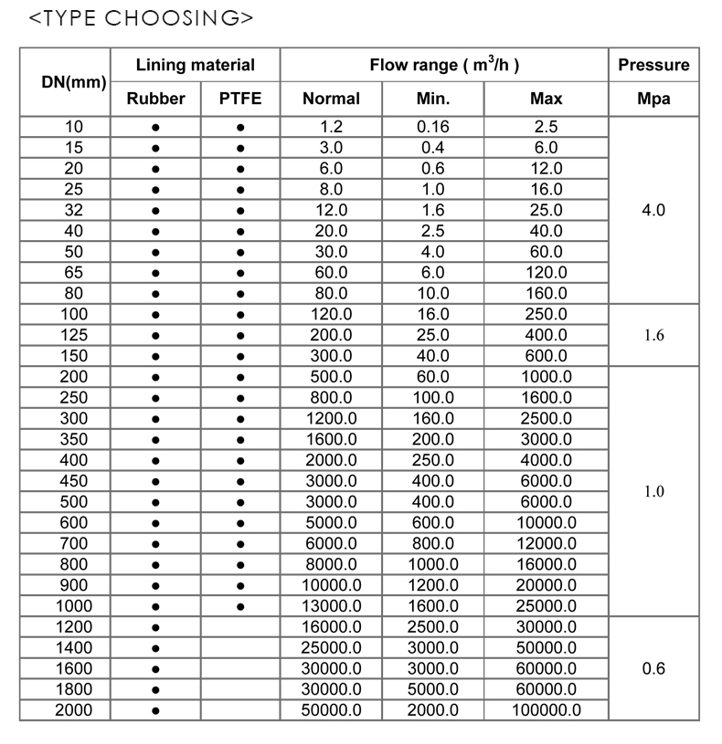 CX-EMFM Electromagnetic Flow Meter Water Flow Meter_Shanghai Cixi ...