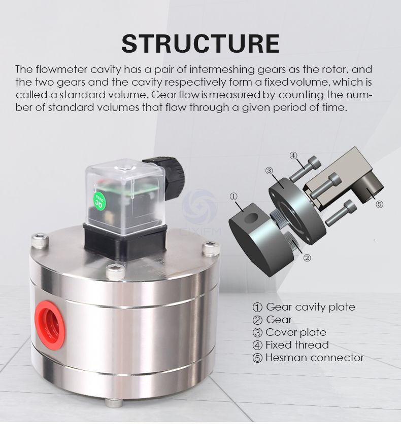 Gn Flow Meter Micro Motion Mass Flow Meter Factory - Gn Flow Meter