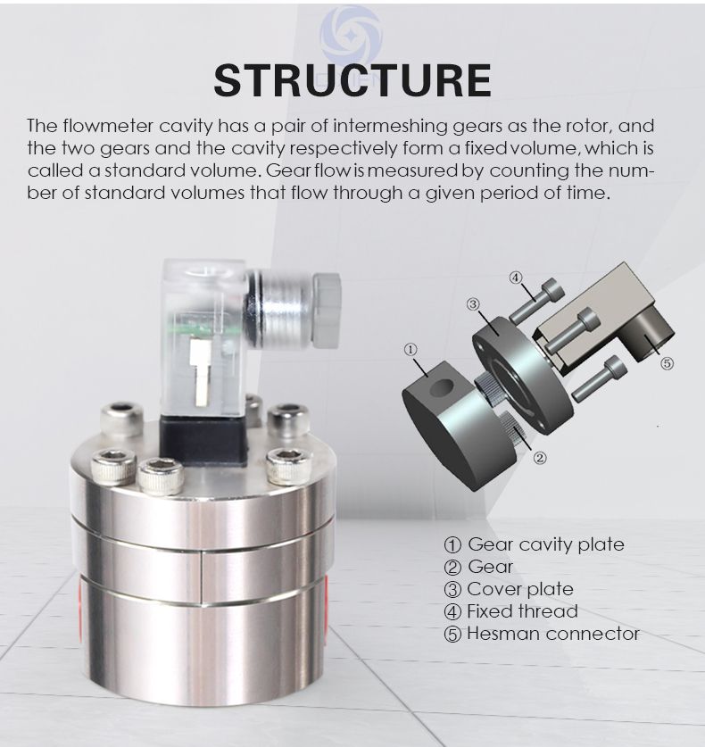 Buymicro Motion Flow Meter - Gn Flow Meter
