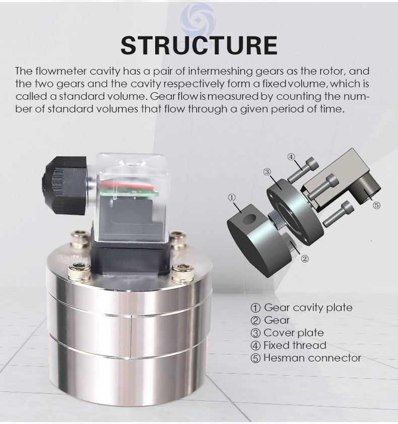 Micro Motion Mass Flow Meter Upply - Gn Flow Meter
