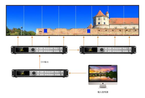 LED Video Wall Controller Everything You Need to Know