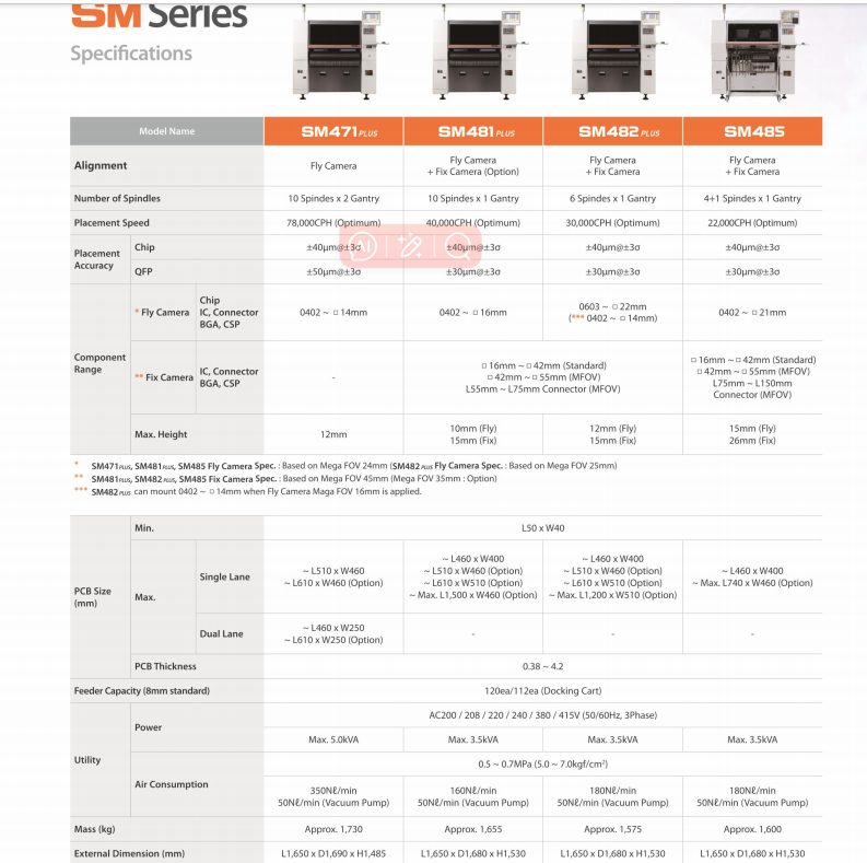 Samsung/hanwha Chip Mounter Parts - YFX Machine