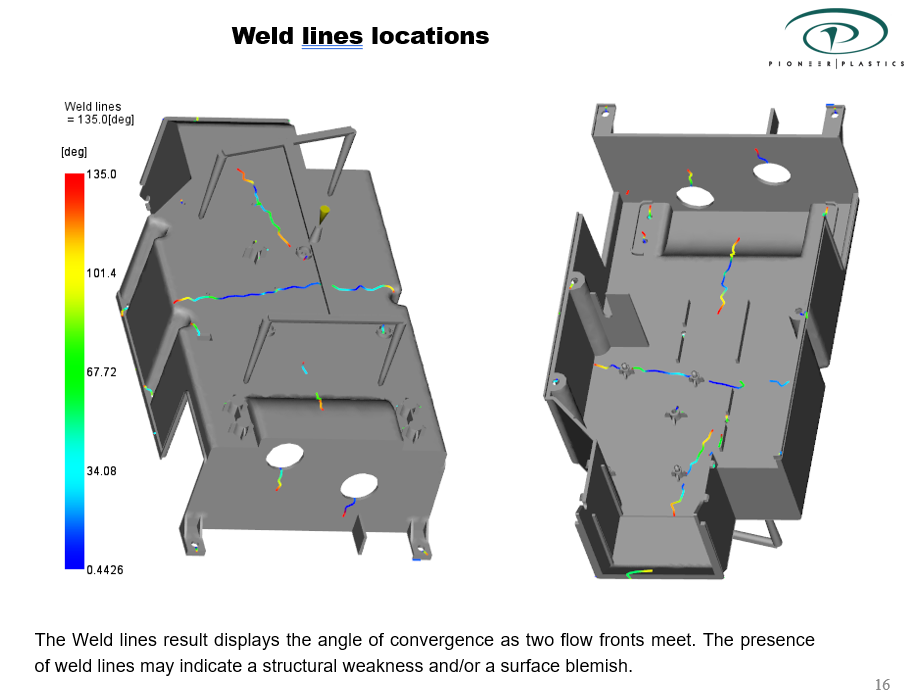 Understanding Moldflow Analysis: a Guide for Better Mold Design ...