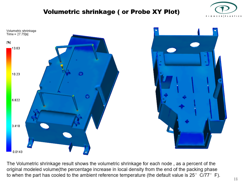 Understanding Moldflow Analysis: a Guide for Better Mold Design ...