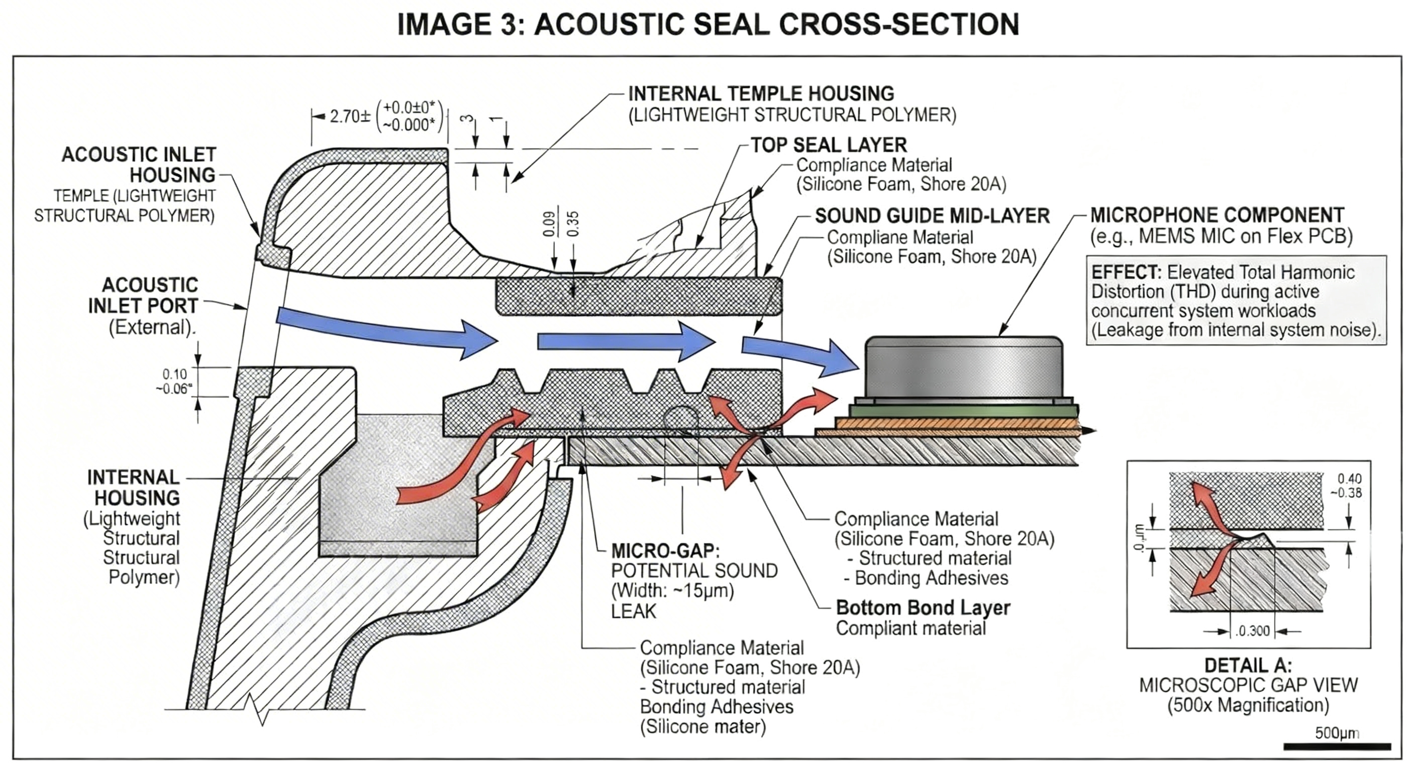 Beyond the Lab: Auditing the "Yield Cliff" in AI Smart Glasses Mass ...