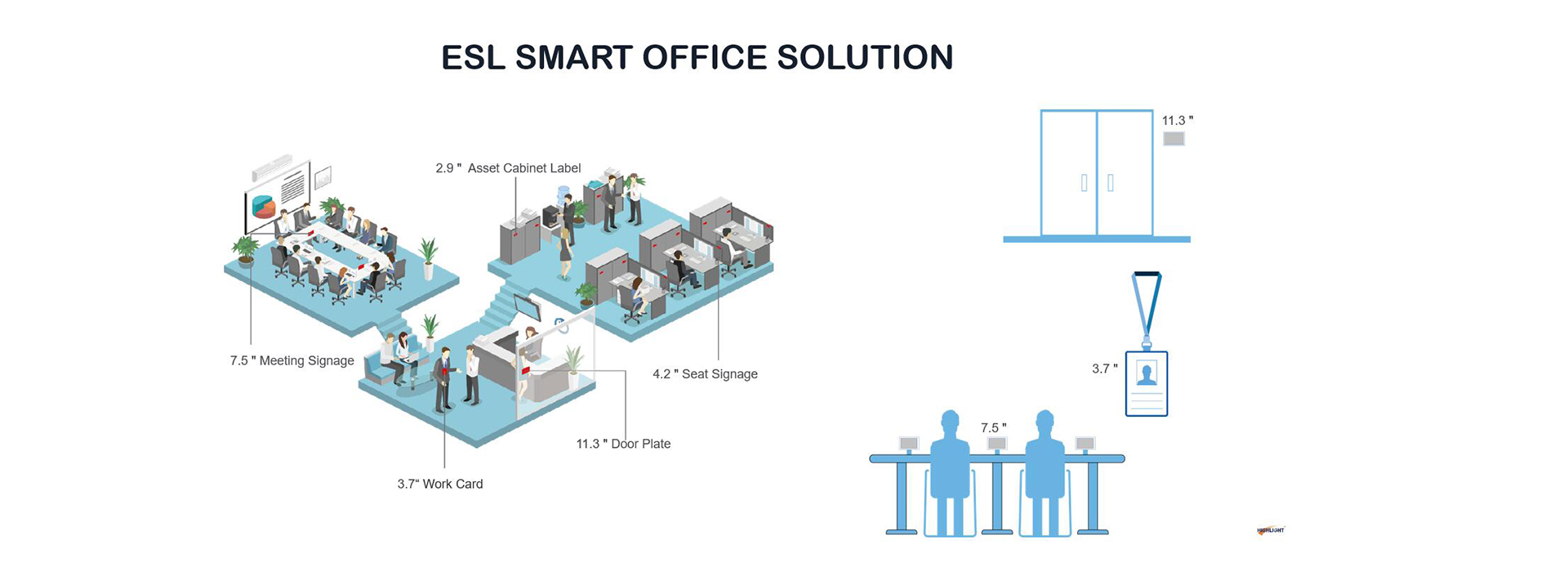 Custom Electronic Shelf Labels Manufacturer & Supplier - Highlight