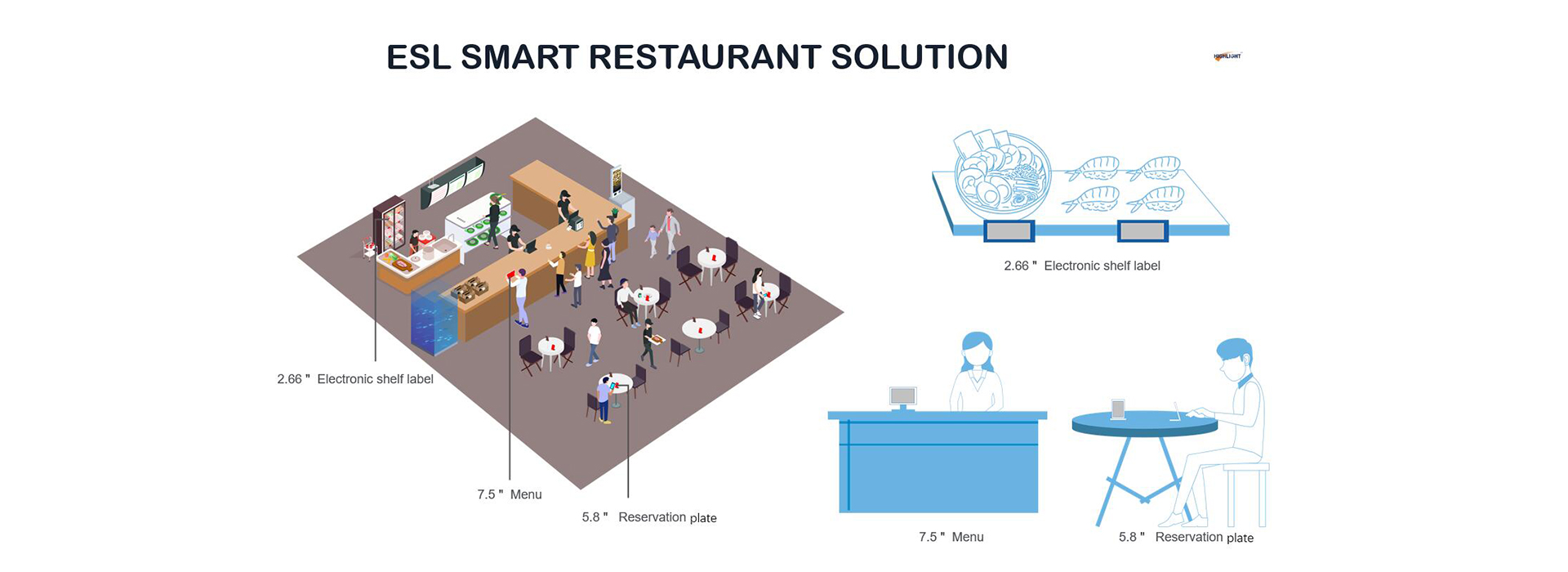 Custom Electronic Shelf Labels Manufacturer & Supplier - Highlight
