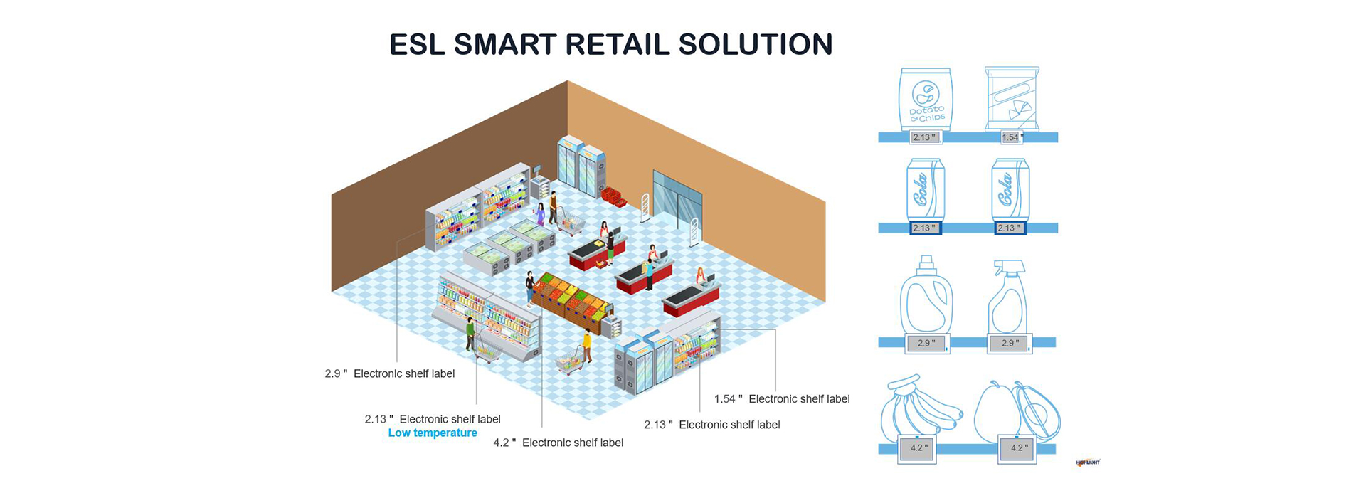 Custom Electronic Shelf Labels Manufacturer & Supplier - Highlight