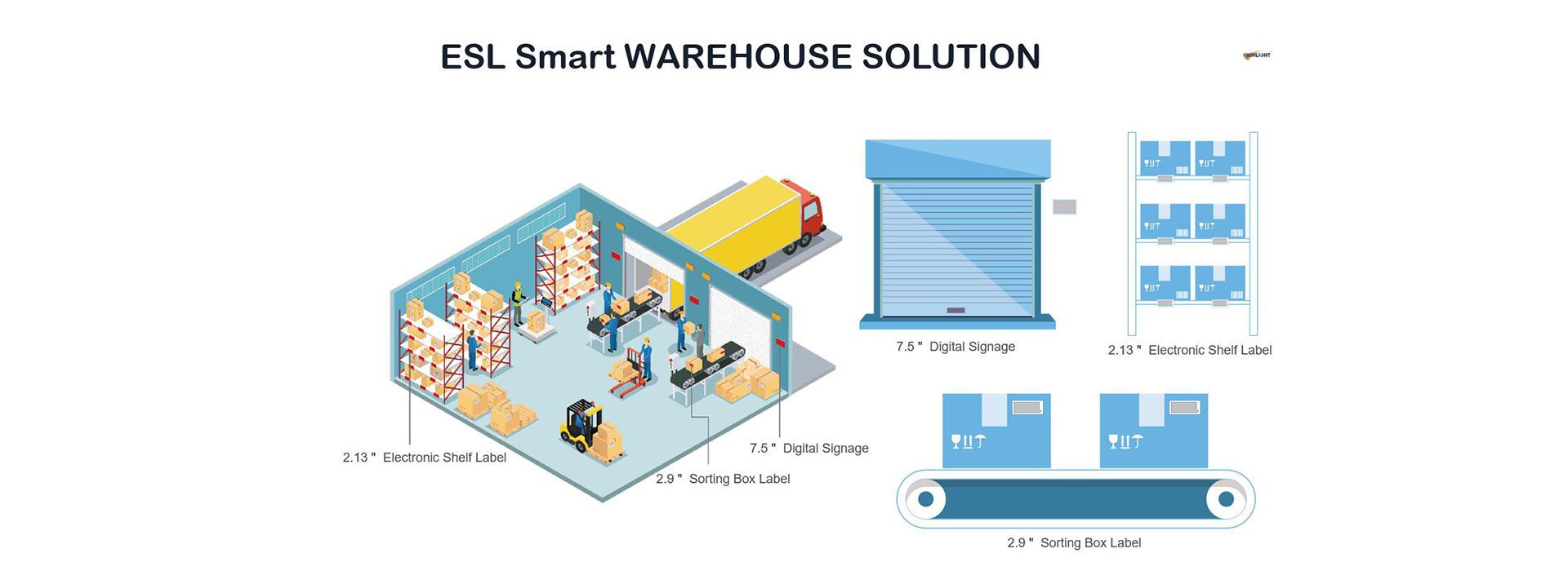 Custom Electronic Shelf Labels Manufacturer & Supplier - Highlight