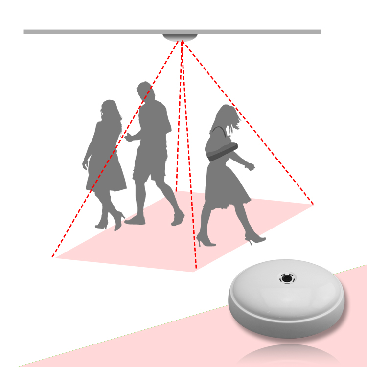 Quality Low Price HPC008 Camera People Counter Manufacturers,Suppliers ...