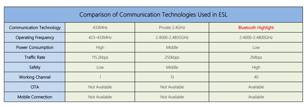 Custom OEM Highlight 2.9 Inch Electronic price display Manufacturers ...
