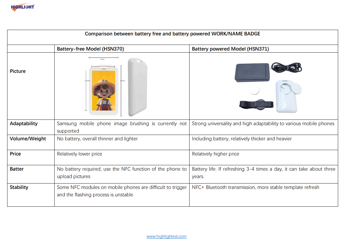 Highlight ESL Name Plate Work ID Card.