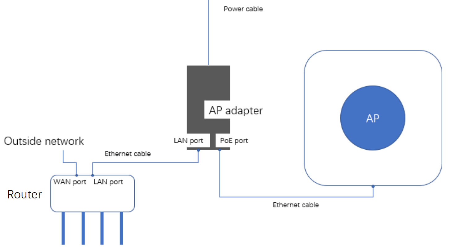 Buy Highlight HPC169 AP Base Station/Access Point for ESL Price Tag ...