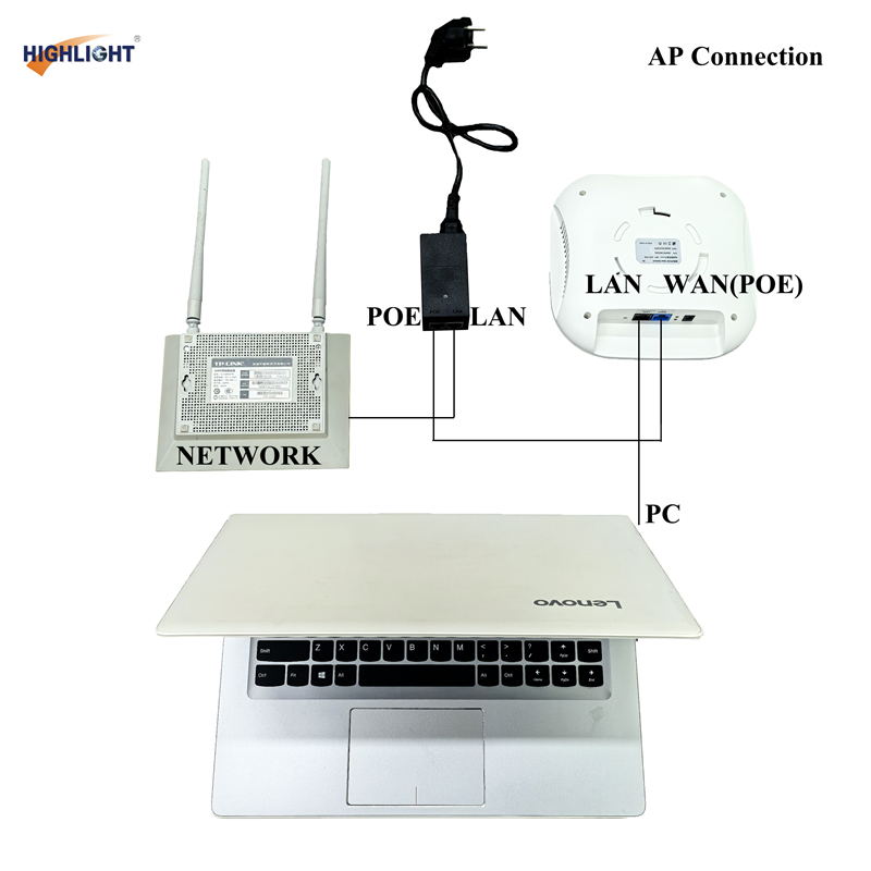 Buy Highlight HPC169 AP Base Station/Access Point for ESL Price Tag ...