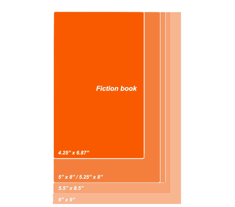 A Publisher's Guide to Book Cover Sizes: How to Pick the Right ...