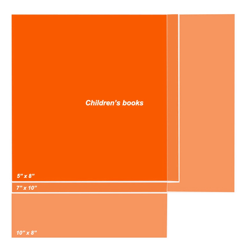 A Publisher's Guide to Book Cover Sizes: How to Pick the Right ...
