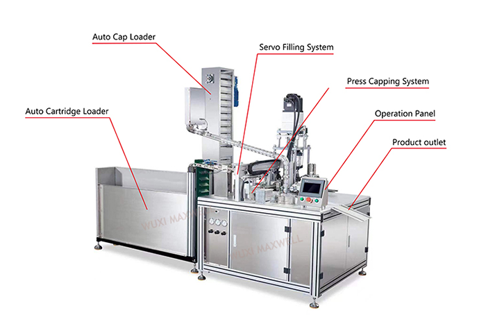 Horizontal Full Automatic Silicone Sealant Cartridge Filling Machine ...