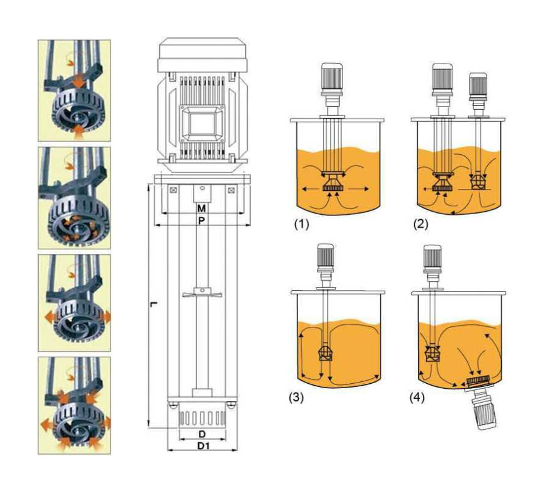 Laboratory High Speed Homogenizer Mixer - MAXWELL