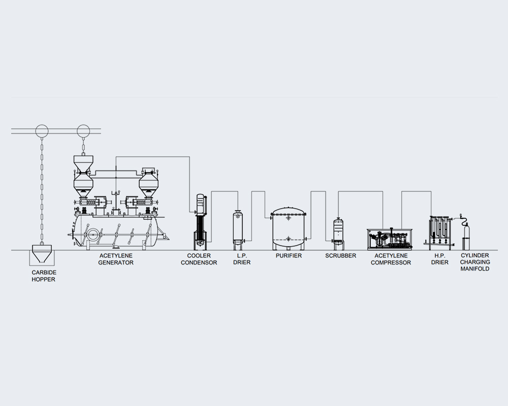 Acetylene Generation Process | TYWH