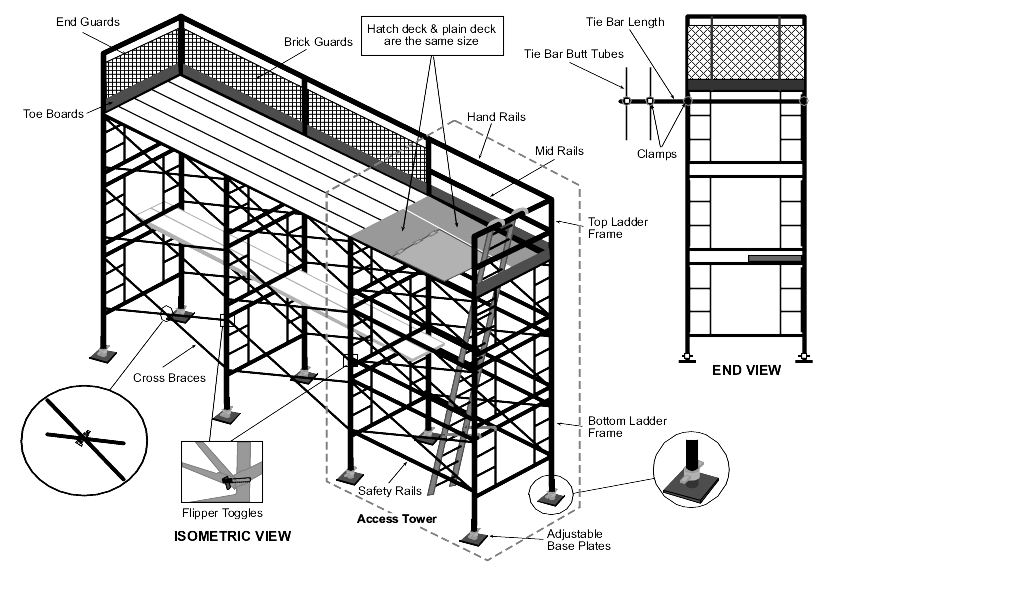 H Frame Scaffolding: Benefits, Applications & Safety Tips