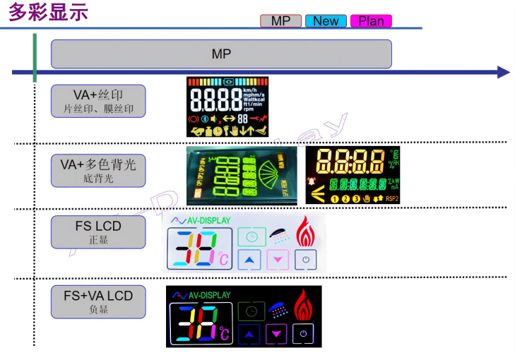 Комплексный анализ технологии LCD Black (Часть 3): 7 основных ...