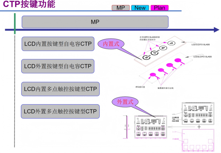 تحليل شامل لتقنية اللون الأسود في شاشات الكريستال السائل (الجزء 3): 7 ...