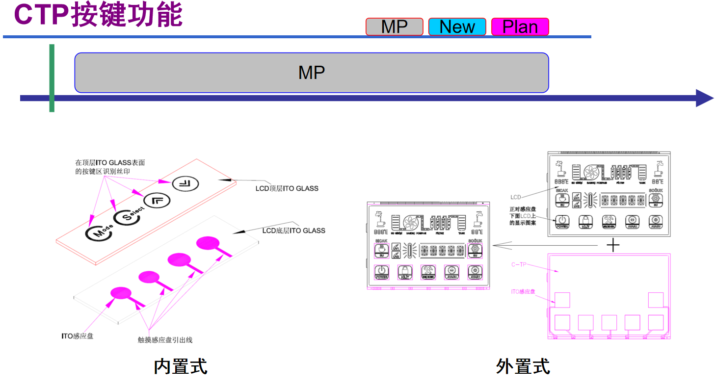 تحليل شامل لتقنية اللون الأسود في شاشات الكريستال السائل (الجزء 3): 7 ...