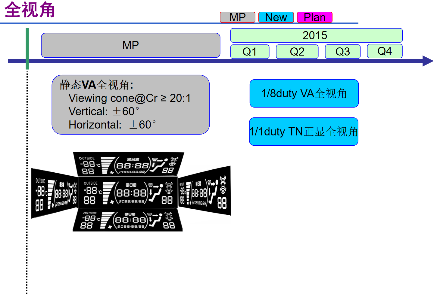 Комплексный анализ технологии LCD Black (Часть 3): 7 основных ...