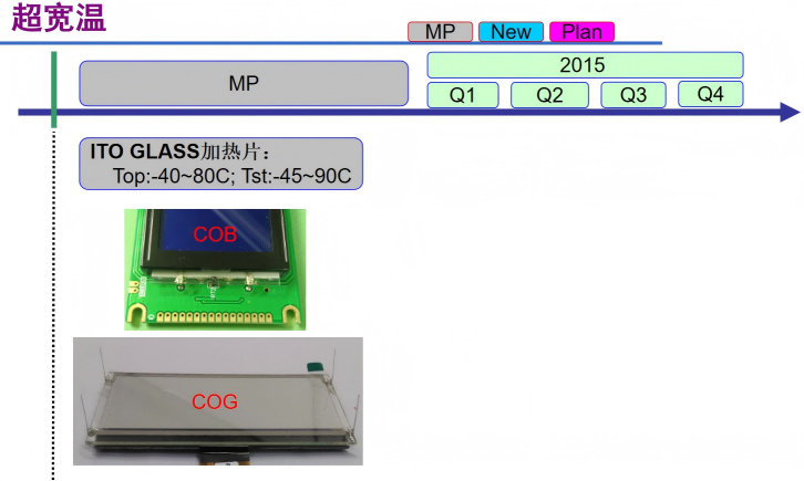 Комплексный анализ технологии LCD Black (Часть 3): 7 основных ...