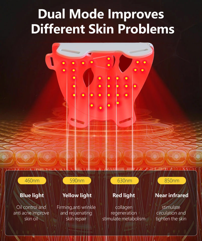 Terapia con luce rossa Sunsred: principio di funzionamento della ...